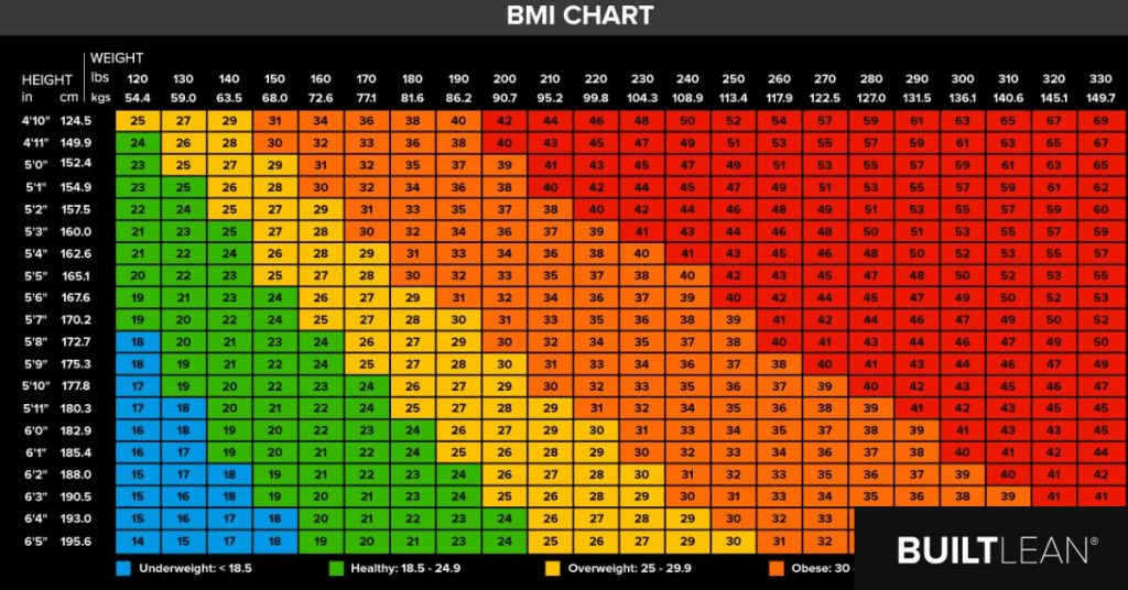 What Causes Low BMI? Common Reasons and Health Risks